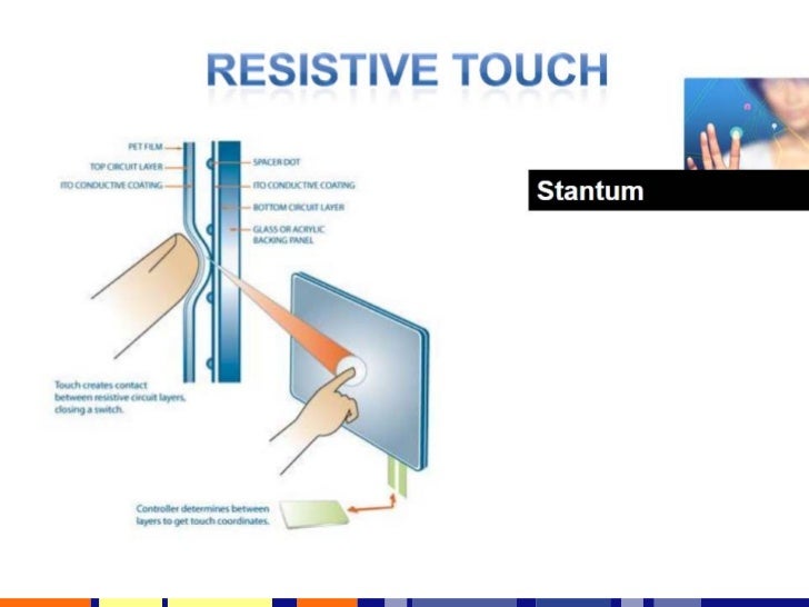 Multi-Touch Interaction Overview