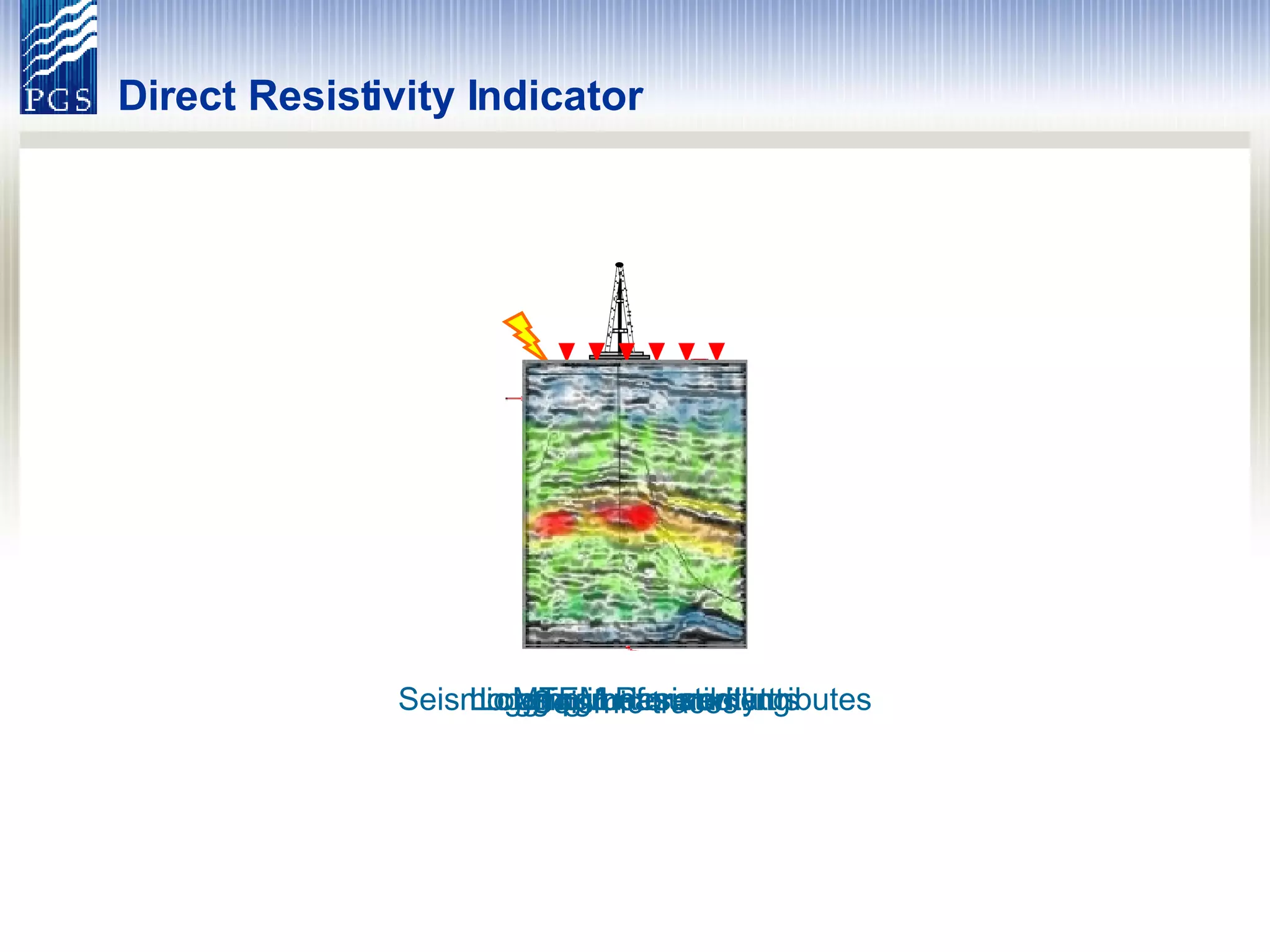 Multi-Transient ElectroMagnetics | PPT