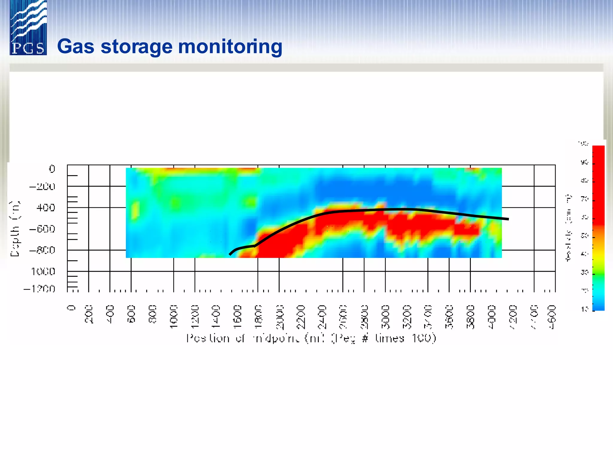 Multi-Transient ElectroMagnetics | PPT
