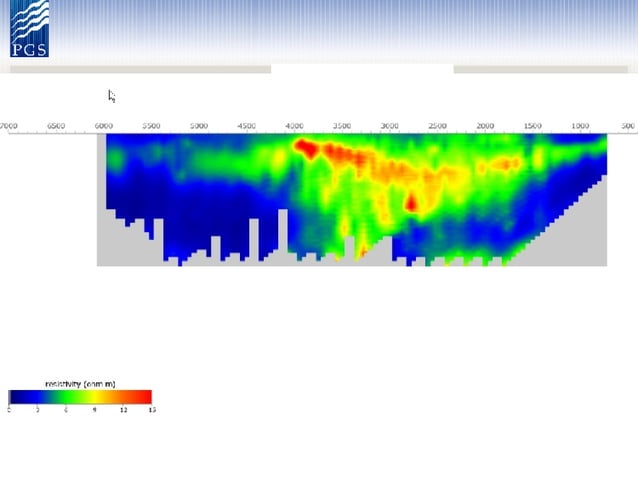 Multi-Transient ElectroMagnetics | PPT