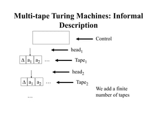 Turing Machine and Multiple Turing Machine | PPT