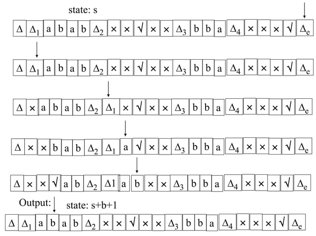 Turing Machine and Multiple Turing Machine | PPT