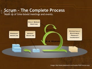 MultiUni - IT150 Intro to Scrum and Agile | PPT
