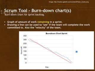MultiUni - IT150 Intro to Scrum and Agile | PPT