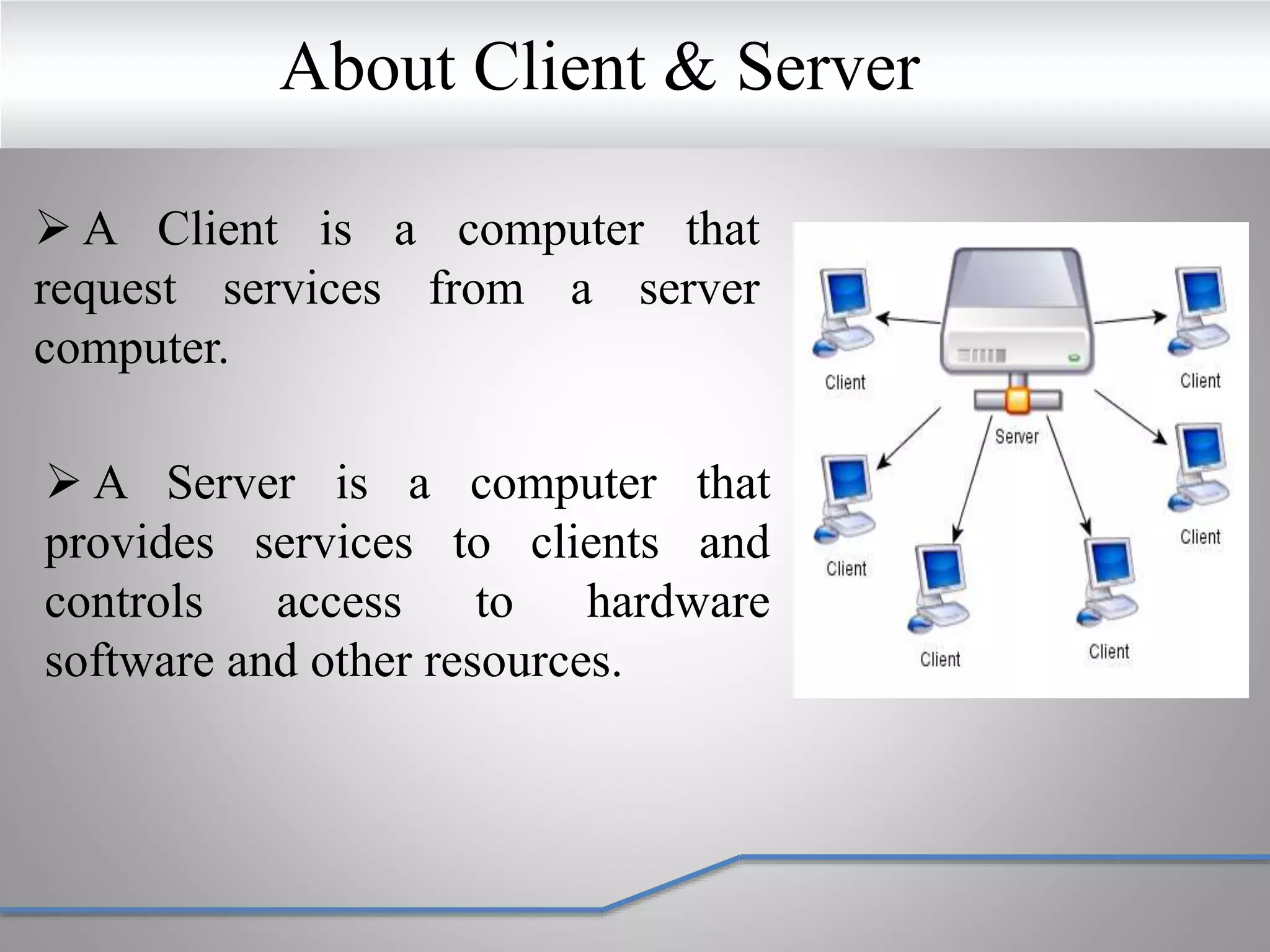 Multiuser Chat Application Using Java Pptx Computer Networking