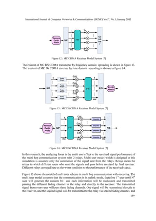Multi user performance on mc cdma single relay cooperative system by distributed stbc in ...