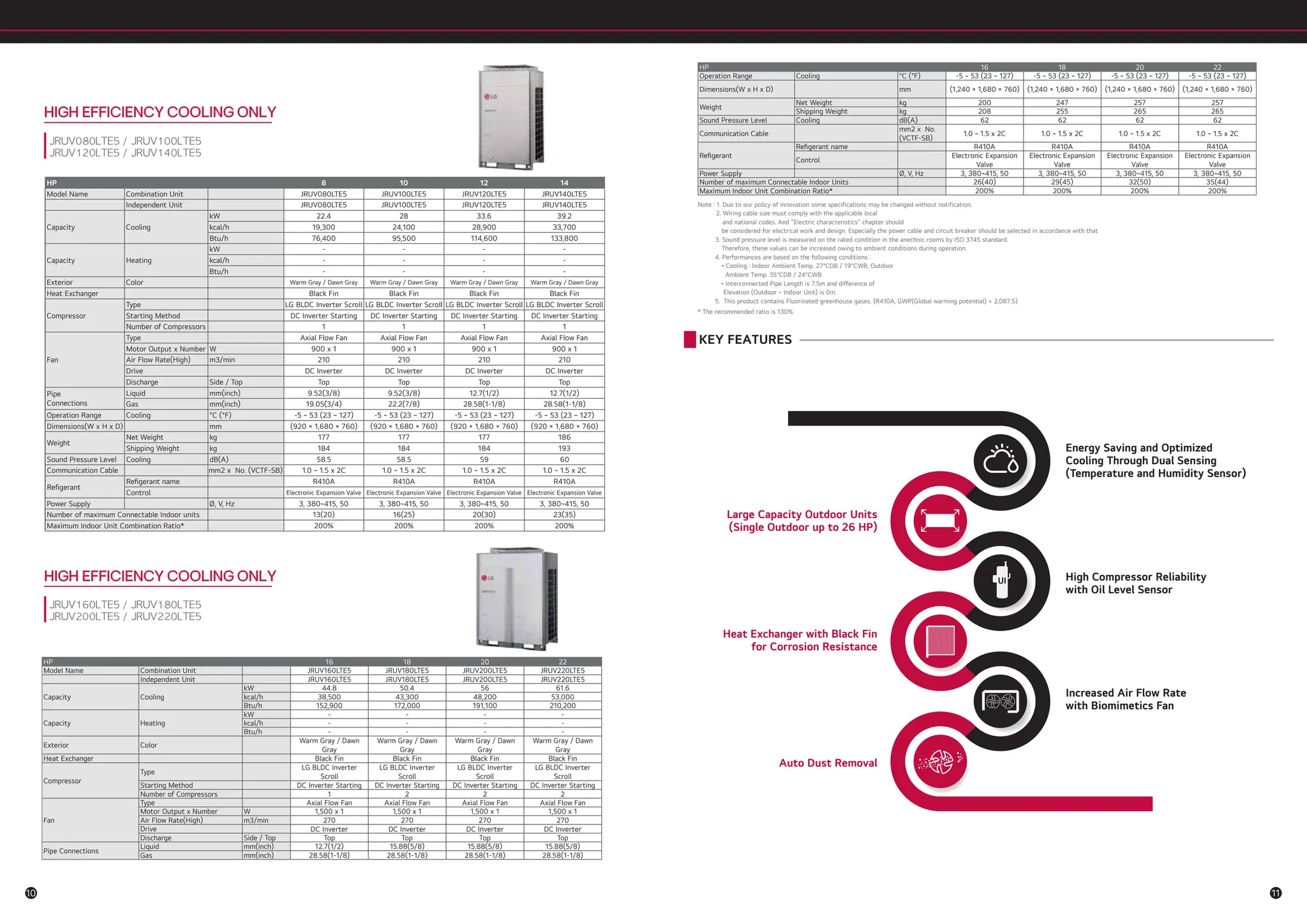 MultiV5 Small LG HVAC catalogue for reference | PDF