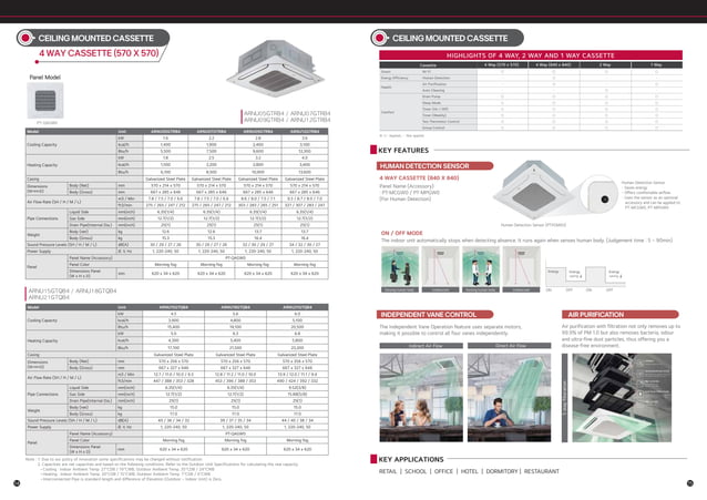MultiV5 Small LG HVAC catalogue for reference | PDF