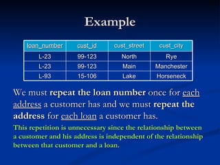 Multivalued dependency | PPT