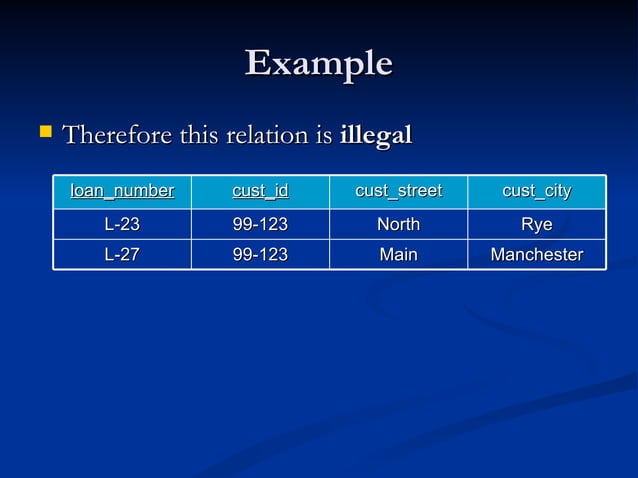 Multivalued dependency | PPT | Databases | Computer Software and Applications