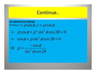 Multivariable Calculas with Mapple Plot | PPT