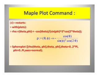 Multivariable Calculas with Mapple Plot | PPT