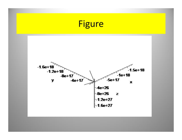 Multivariable Calculas with Mapple Plot | PPT
