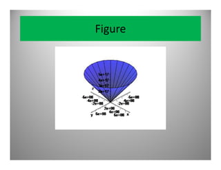 Multivariable Calculas with Mapple Plot | PPT