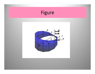 Multivariable Calculas with Mapple Plot | PPT