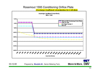 Multivariable Flow Measurement | PPS