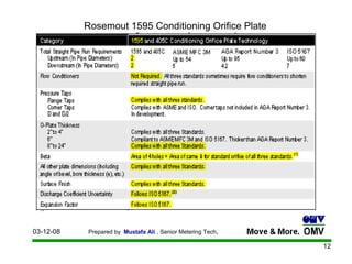 Multivariable Flow Measurement | PPT