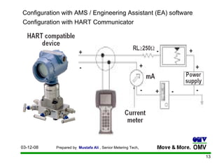 Multivariable Flow Measurement | PPS