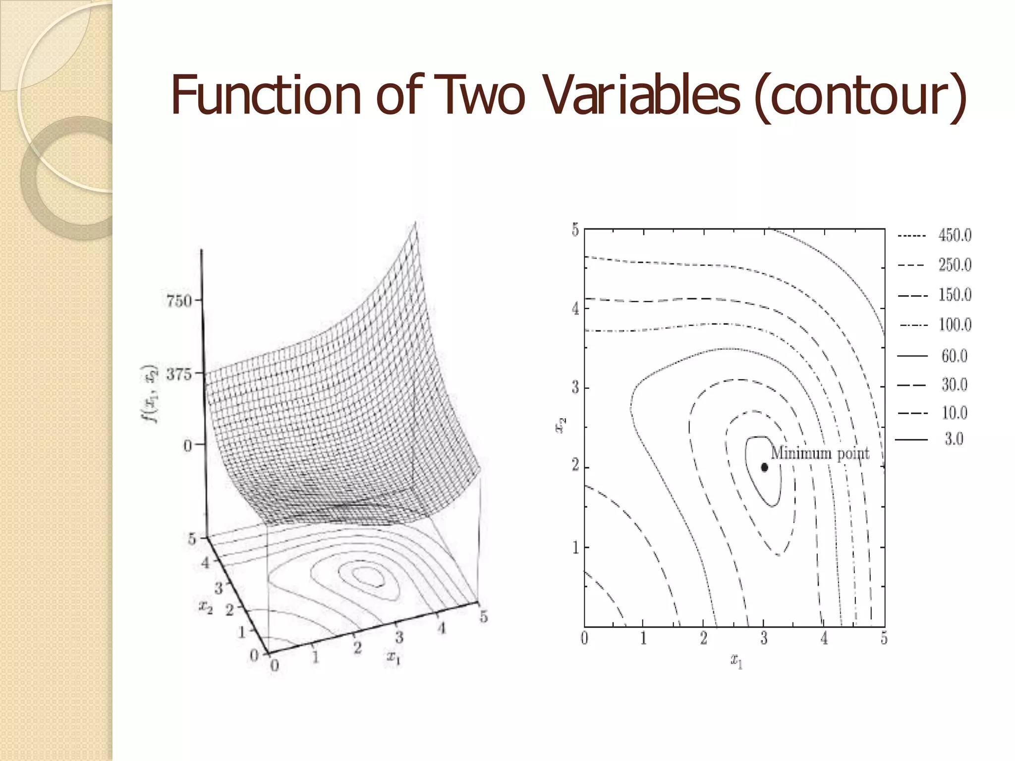 Multivariable Optimization-for class (1).pptx