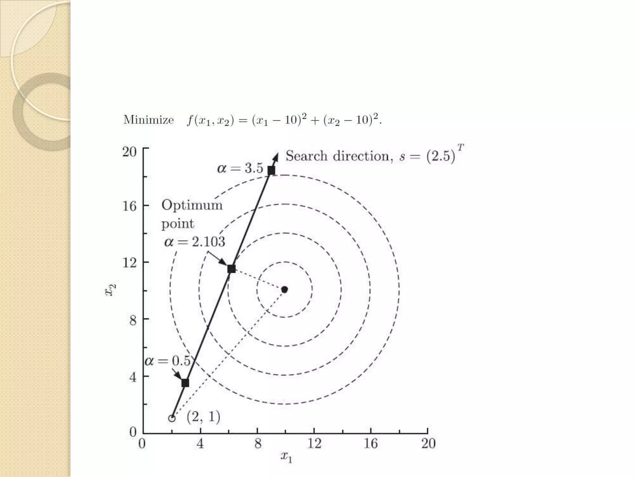 Multivariable Optimization-for class (1).pptx