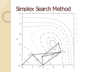 Multivariable Optimization-for class (1).pptx