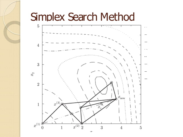 Multivariable Optimization-for class (1).pptx