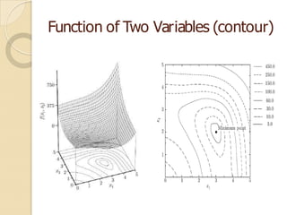 Multivariable Optimization-for class (1).pptx