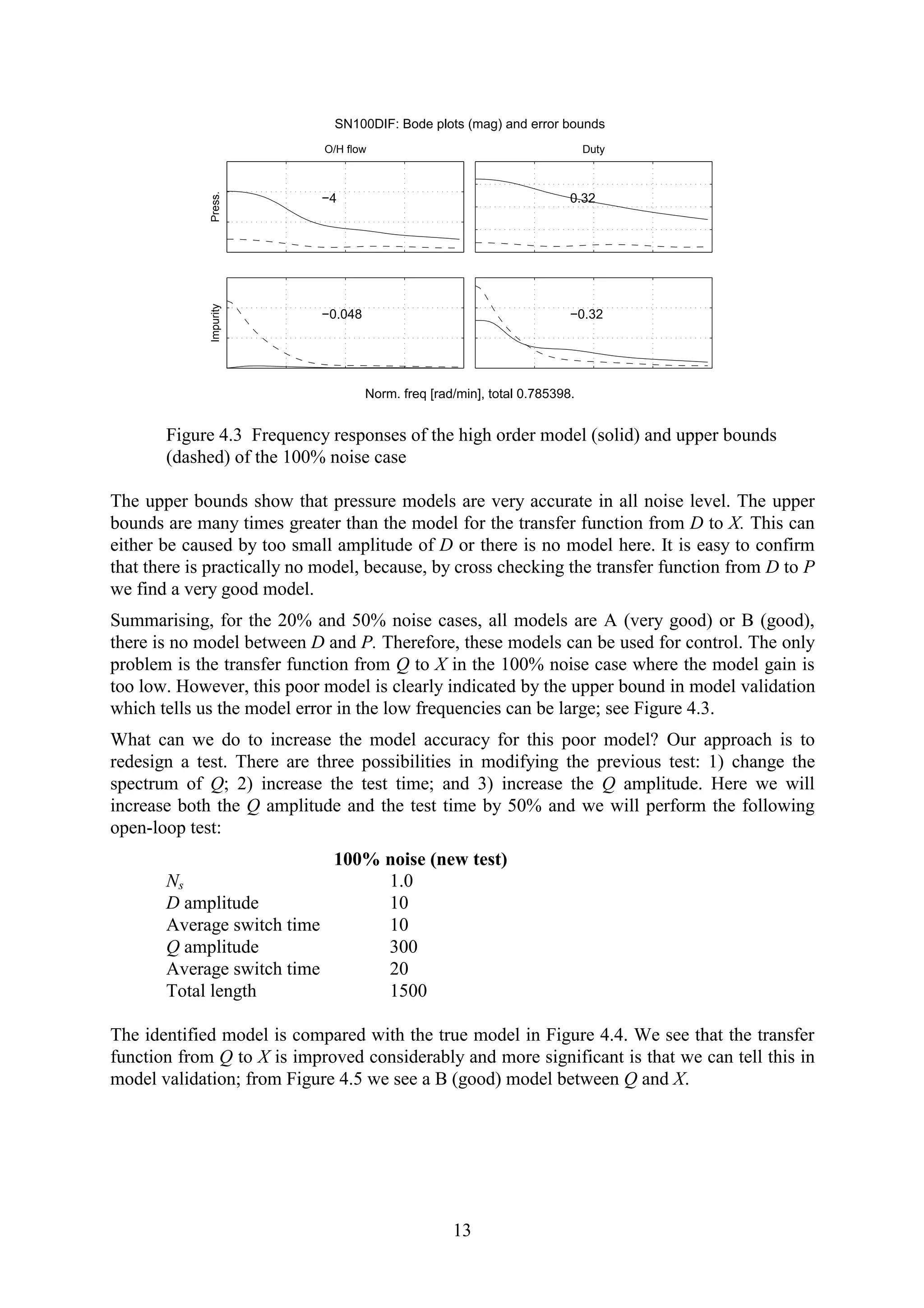 MultivariableProcessIdentificationforMPC-TheAsymptoticMethodanditsApplications.pdf