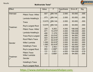 Multivariate and Monova Assignment Help | PPT