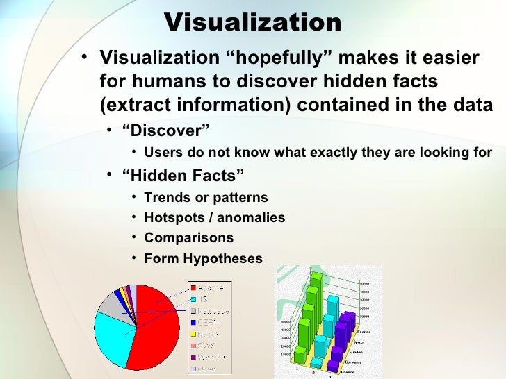 Multivariate Data Visualization