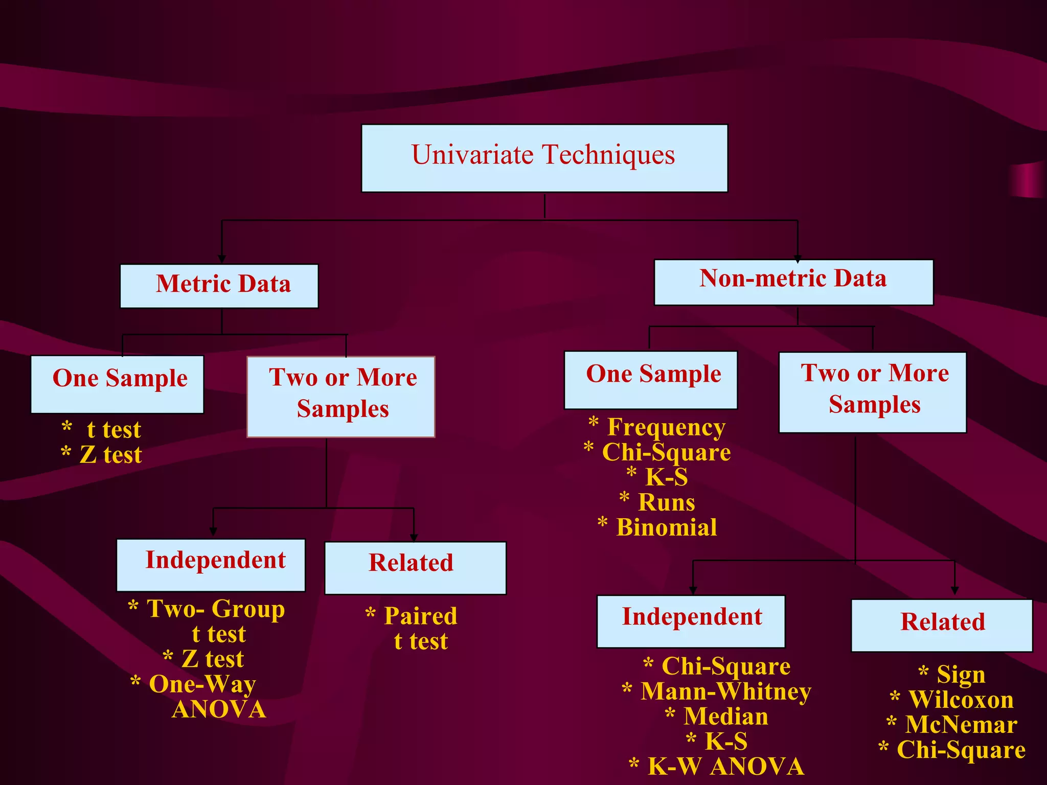 Multivariate Analysis Techniques Ppt