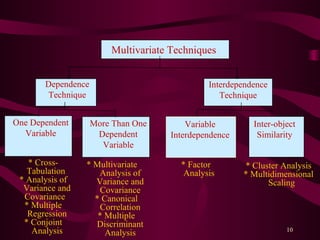 Multivariate Analysis Techniques | PPT