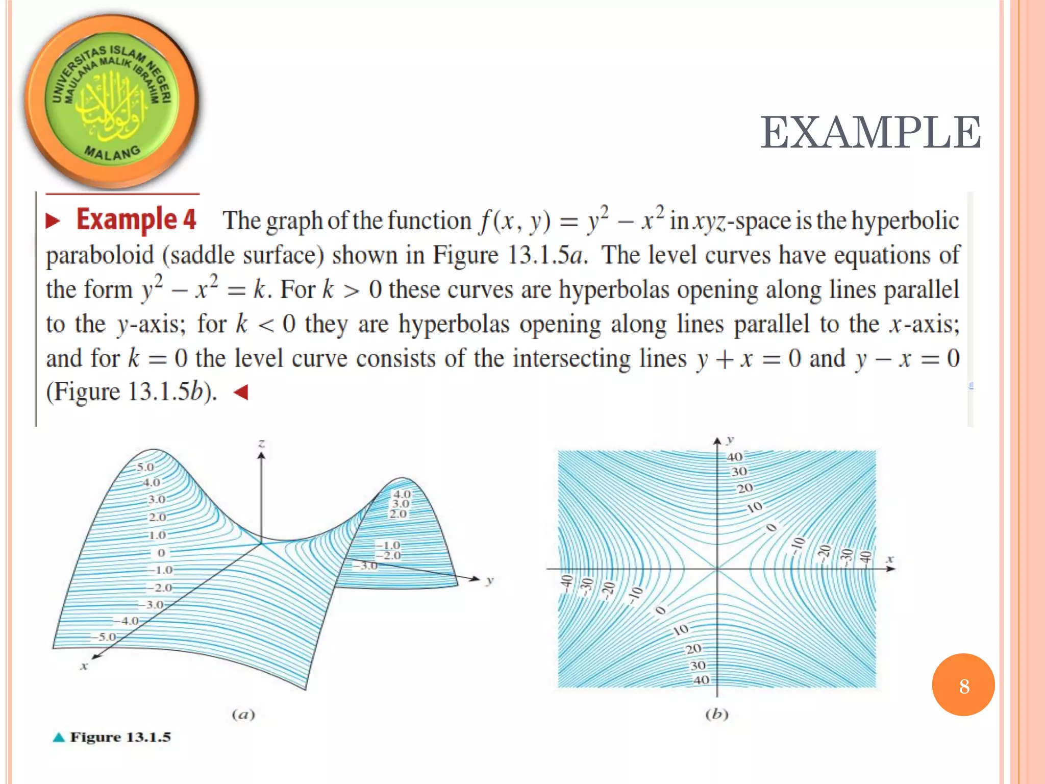 Multivariate Calculus Abdul Aziz | PDF