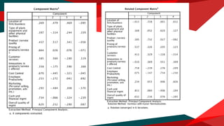 Multivariate data analysis regression, cluster and factor analysis on spss | PDF | Technology ...