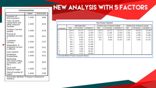 Multivariate data analysis regression, cluster and factor analysis on spss | PDF | Technology ...