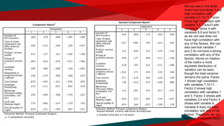 Multivariate data analysis regression, cluster and factor analysis on ...