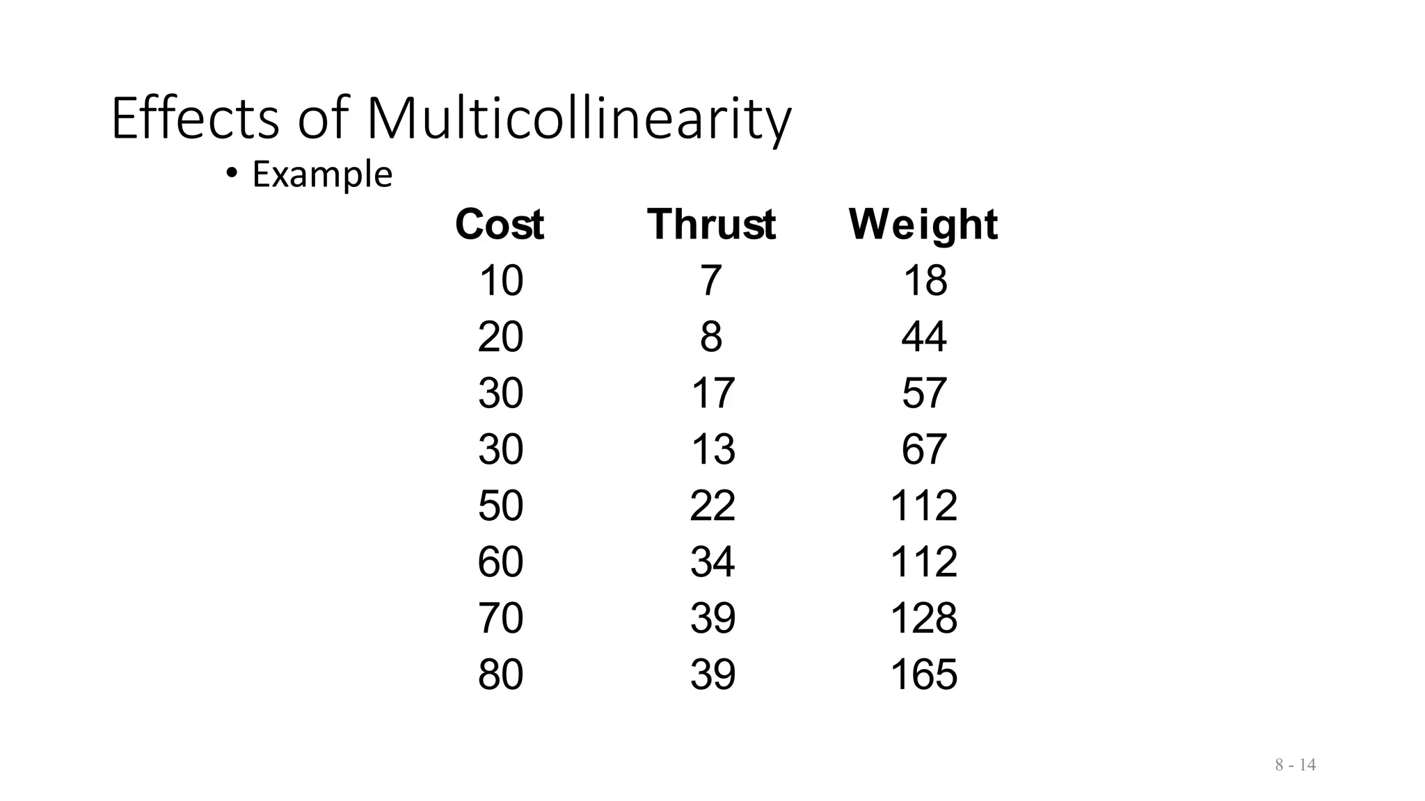 Multivariate Linear Regression.ppt