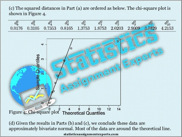 Multivariate Methods Assignment Help | PPT