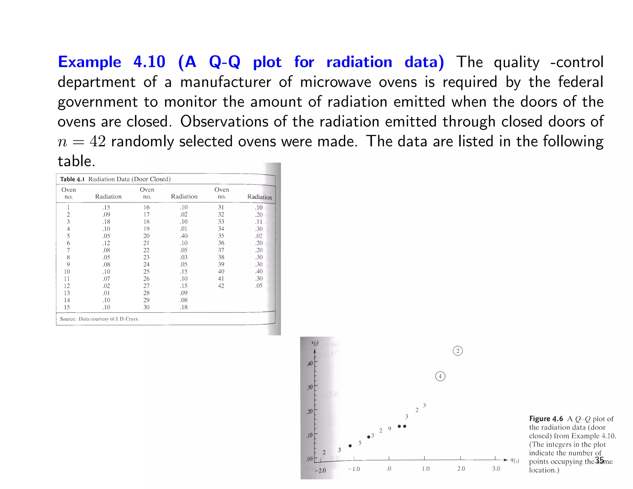 Multivariate Normal Distribution Pdf