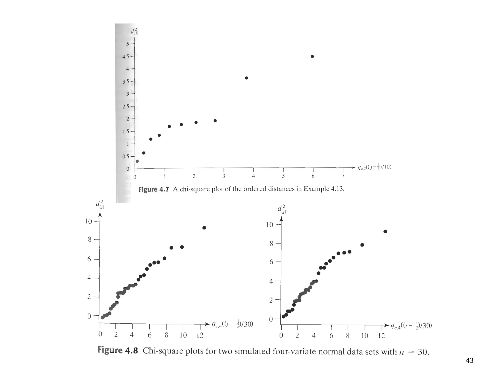Multivariate Normal Distribution Pdf