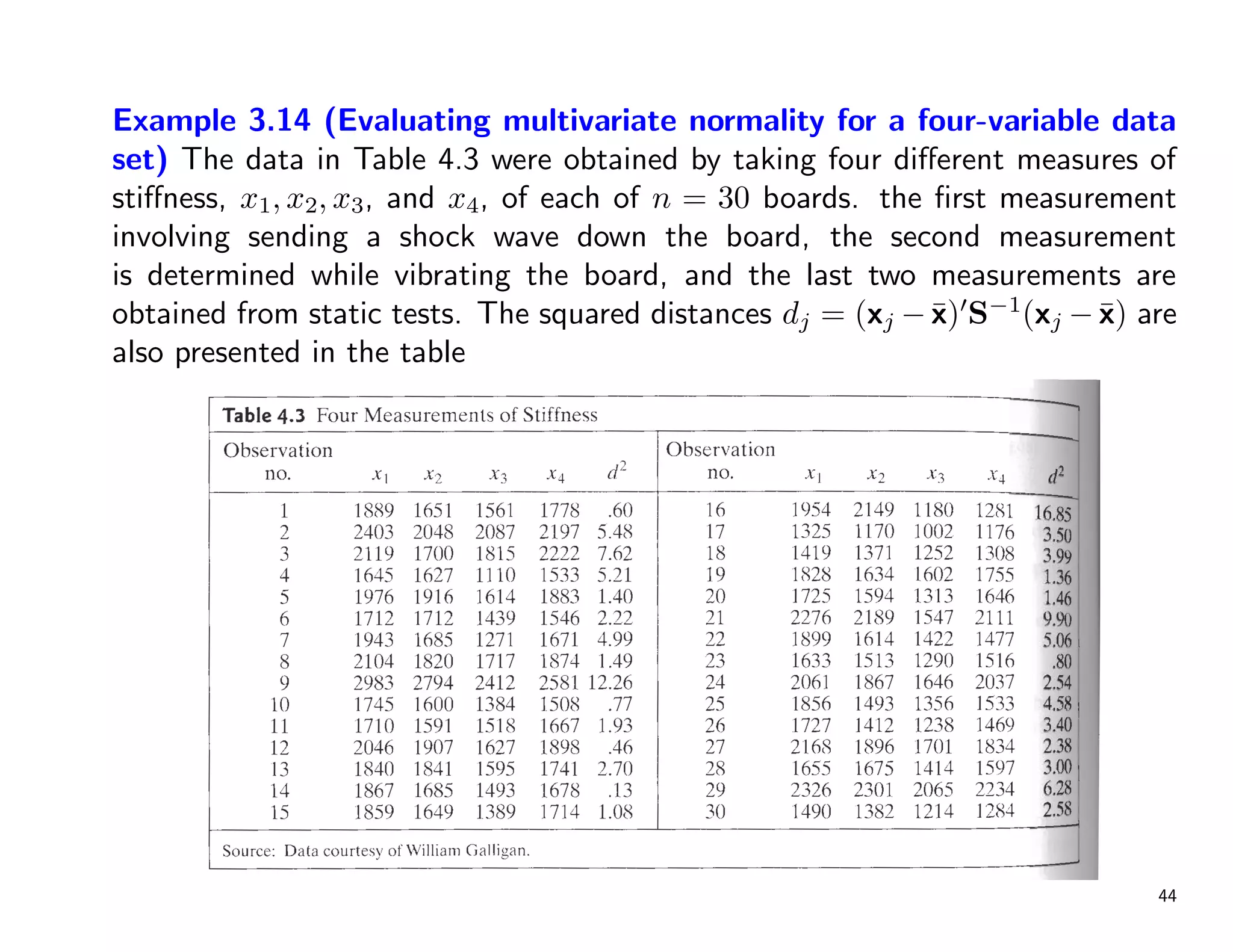 Multivariate Normal Distribution Pdf