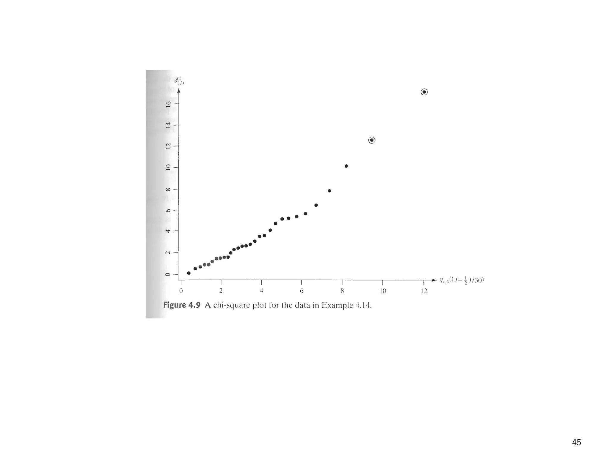 Multivariate Normal Distribution Pdf