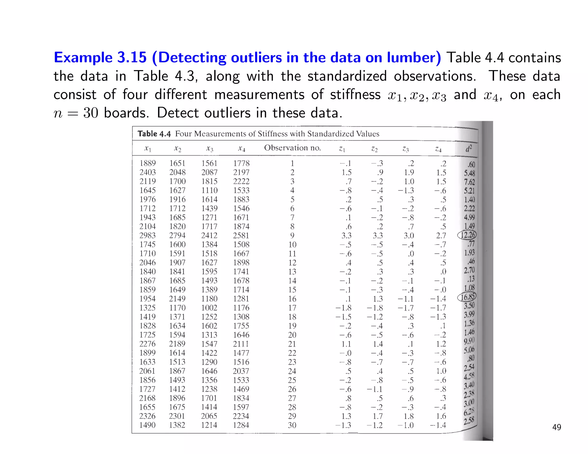 Multivariate Normal Distribution Pdf