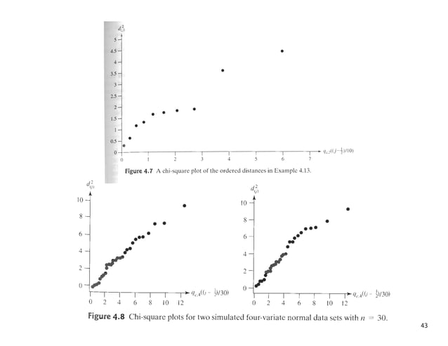 Multivariate Normal Distribution Pdf