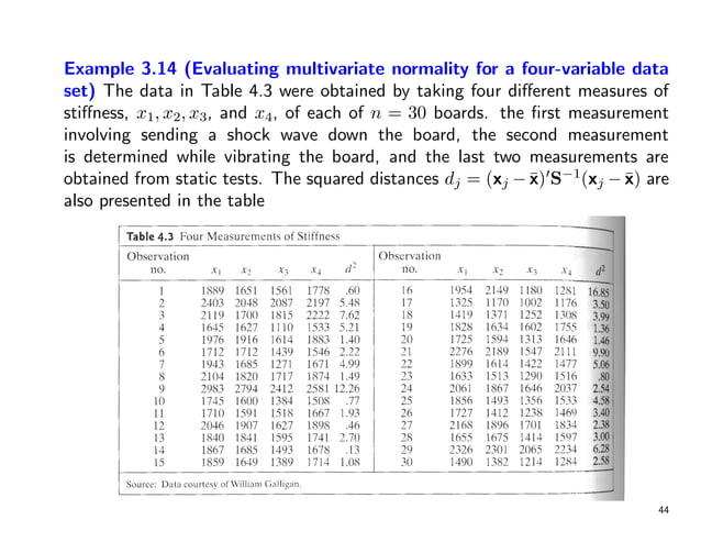 Multivariate Normal Distribution Pdf