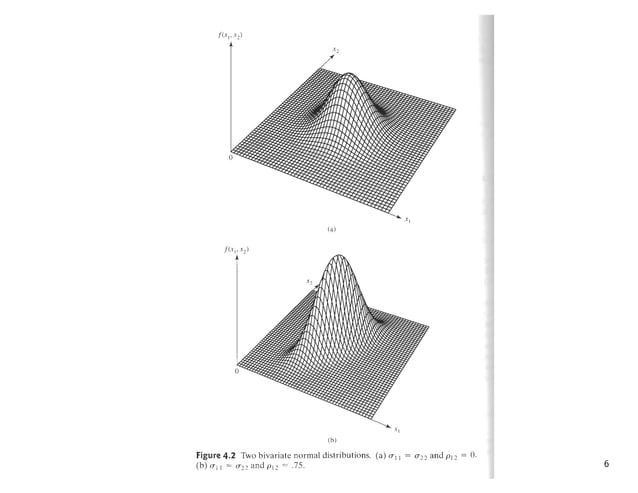 multivariate normal distribution.pdf