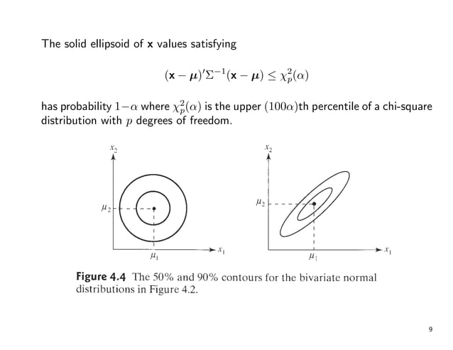 multivariate normal distribution.pdf