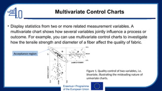 Multivariate SPC Strategy and its uses in different areas | PPTX