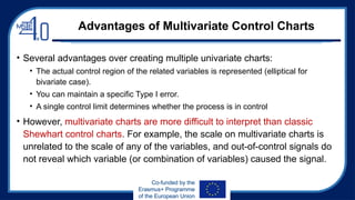 Multivariate SPC Strategy and its uses in different areas | PPTX