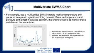 Multivariate SPC Strategy and its uses in different areas | PPTX